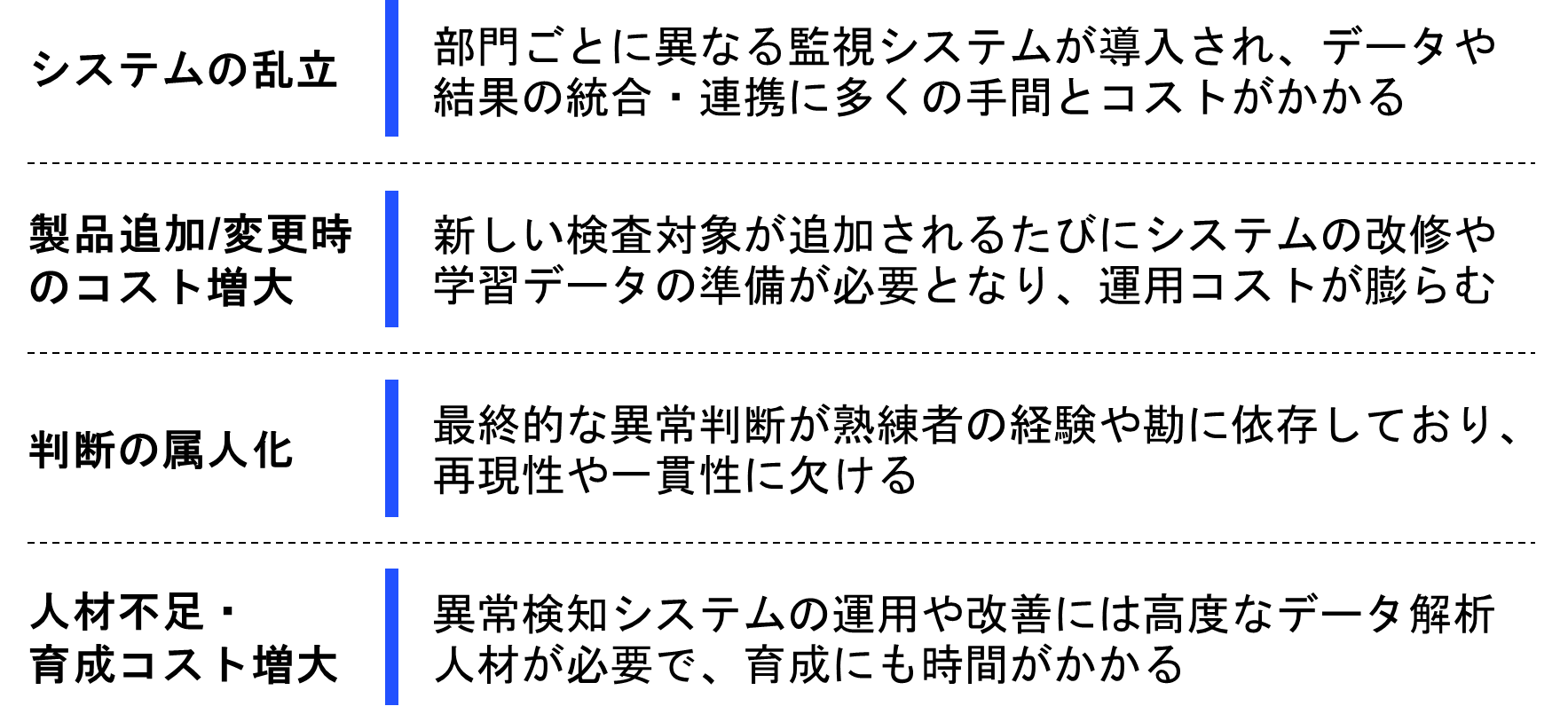 AI異常検知 - SigmaBrain